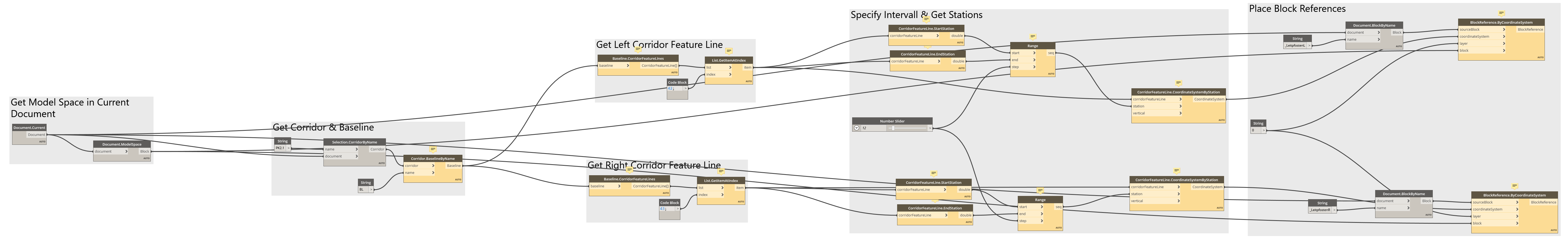 Dynamo 4 Civil 3D: Adding non-linear elements to linear infrastructure ...