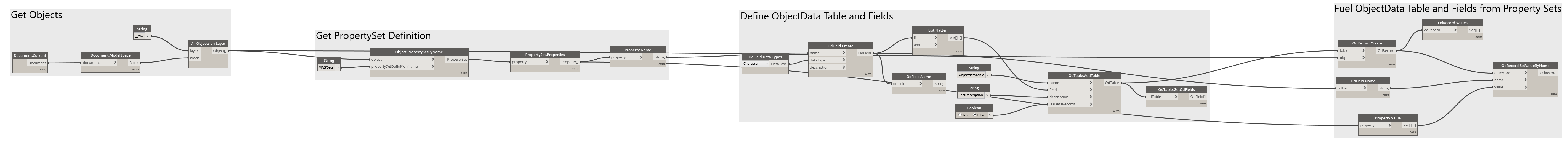Dynamo for Civil 3D – 1/2 Property Set to Object Data Conversion